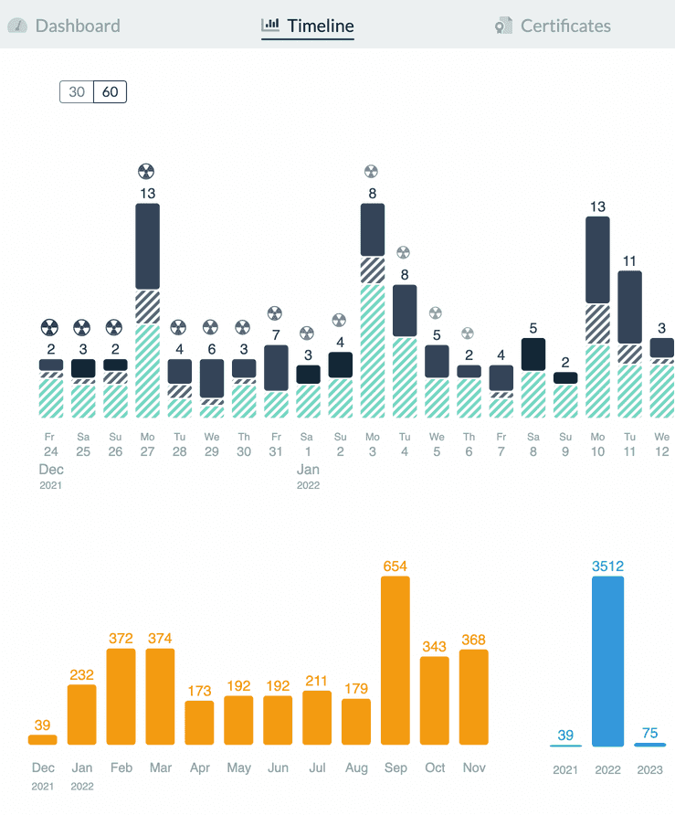 Certificate Lifecycle Management made easy | reBop